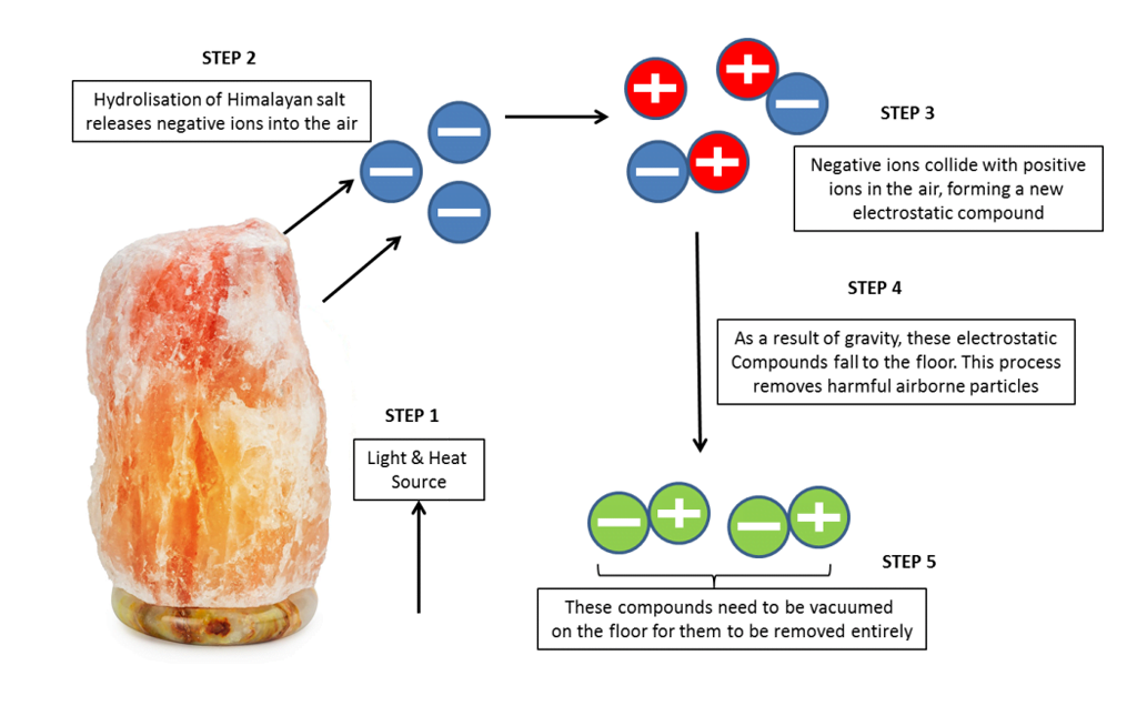 Himalayan Salt Lamp For Your Home – Raw Essentials